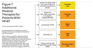 Recent guidelines in the Management of Heart failure.pptx