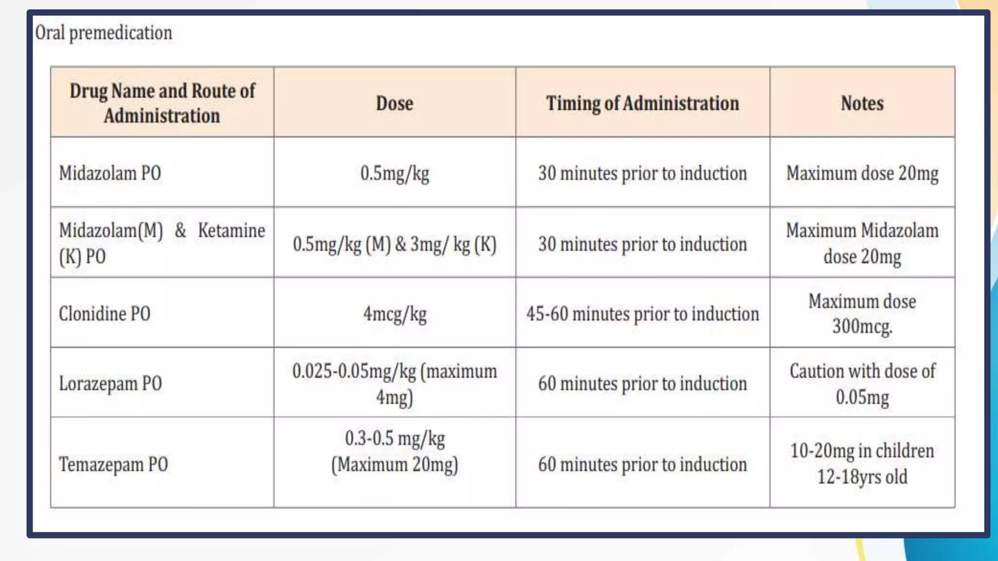 current practice of premedications | PPTX