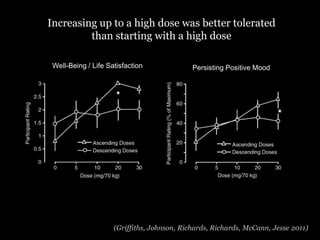 Impact of the psychedelic experience: lab studies | PPT