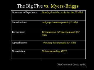 Impact of the psychedelic experience: lab studies | PPT