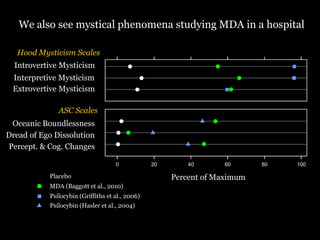 Impact of the psychedelic experience: lab studies | PPT