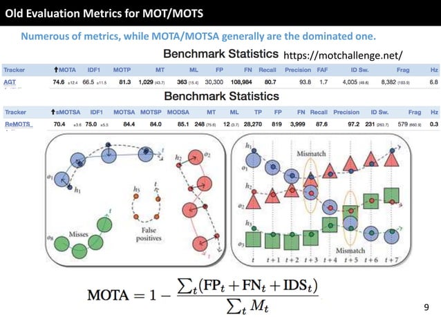 Introduction to multiple object tracking | PPTX