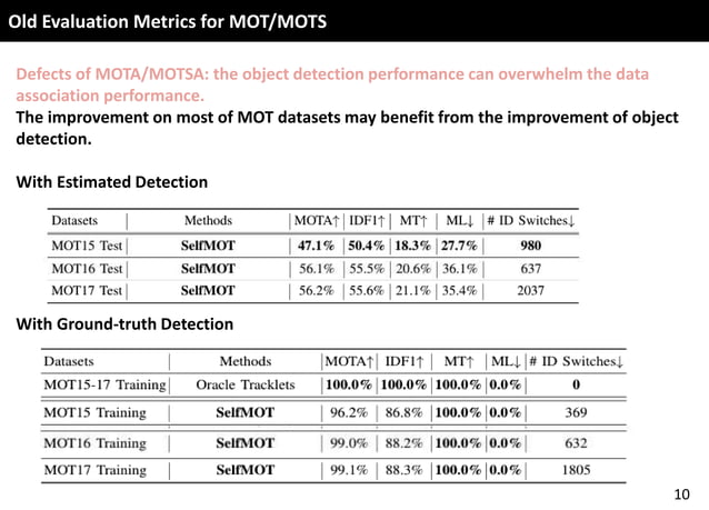 Introduction to multiple object tracking | PPTX