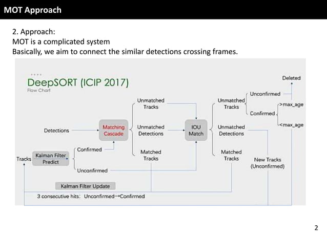 Introduction to multiple object tracking | PPTX