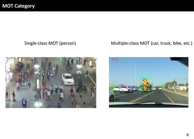 Introduction To Multiple Object Tracking Pptx