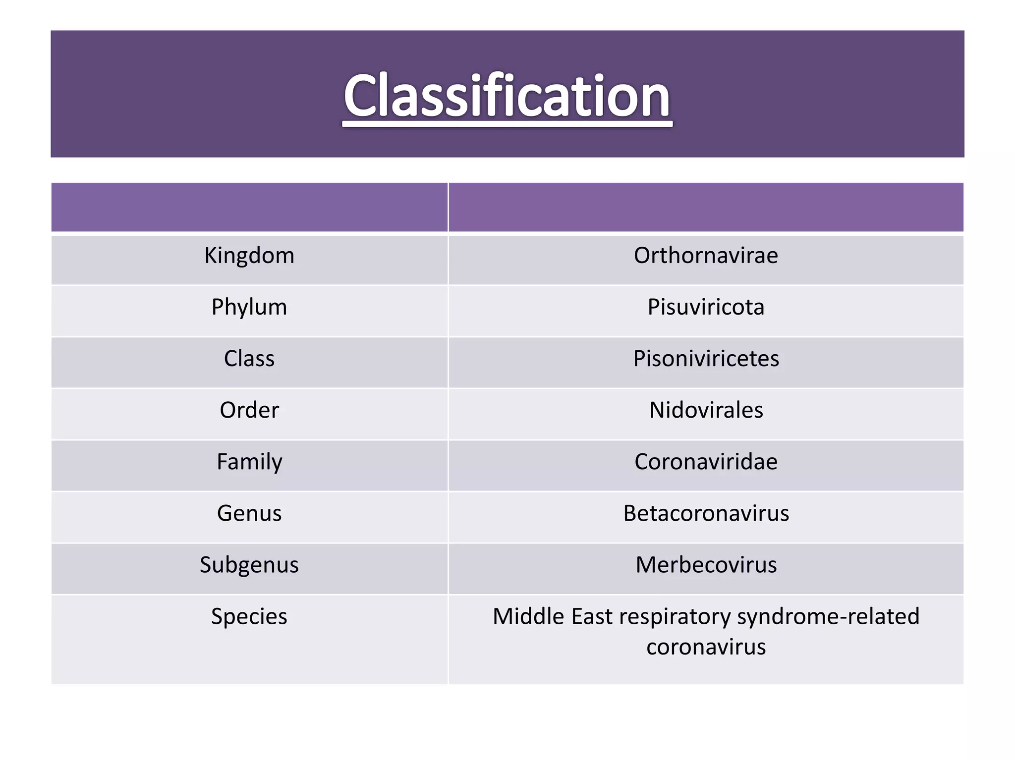Recent outbreak of diseases related to humans. | PPT