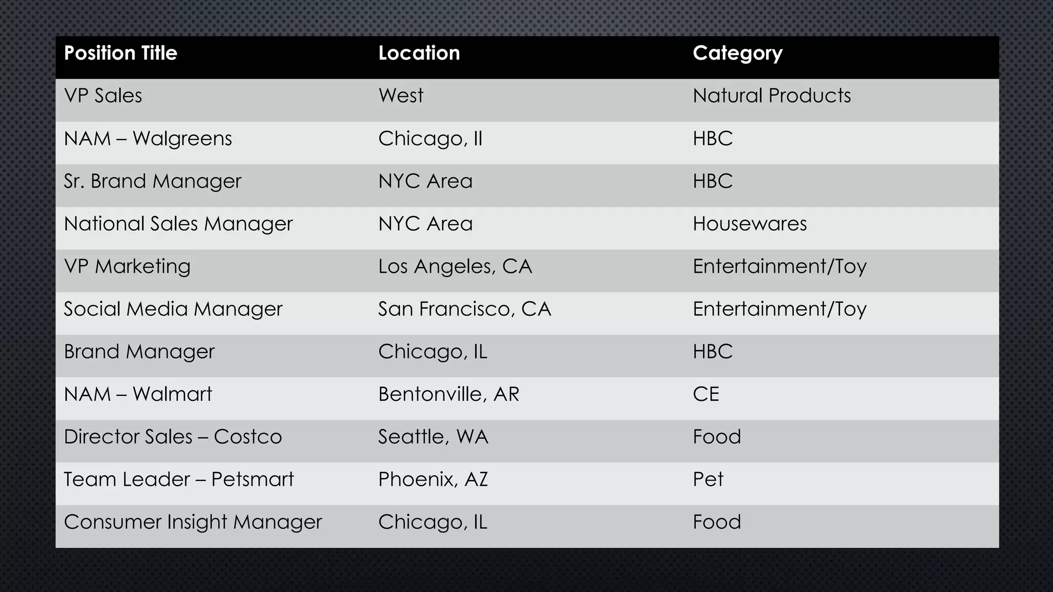 Recent placements final | PPT