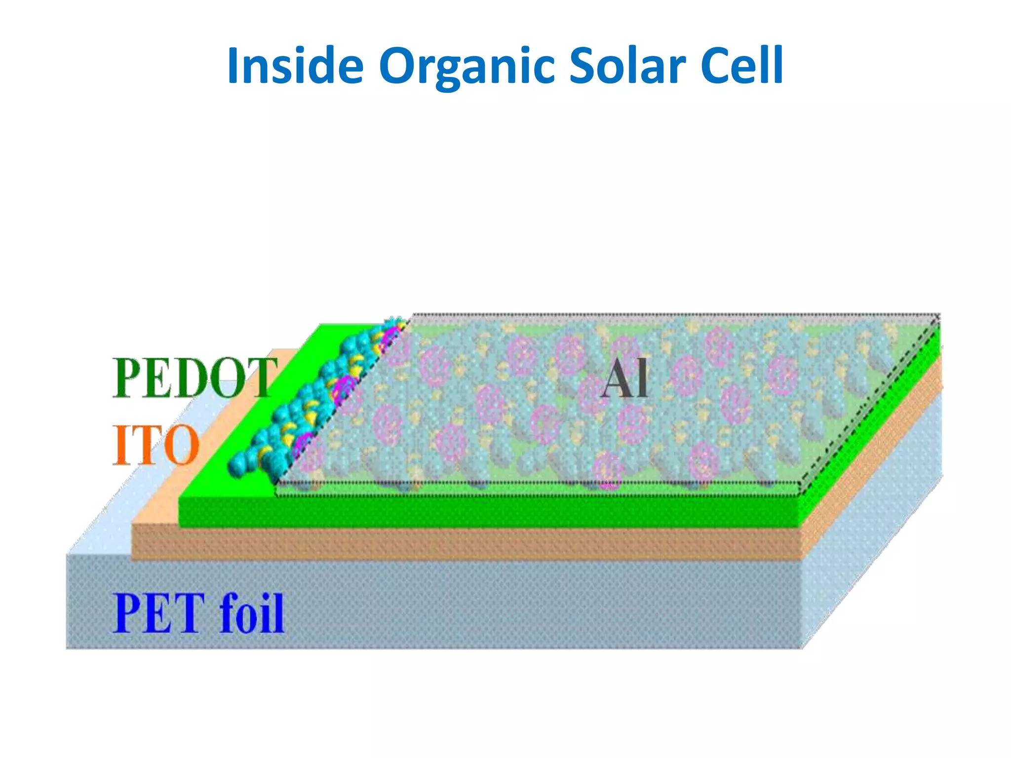 Organic Photovoltaic Cells | PPTX