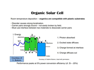 Organic Photovoltaic Cells | PPT