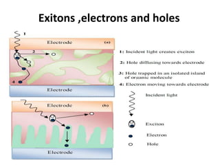 Organic Photovoltaic Cells | PPT