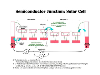 Organic Photovoltaic Cells | PPT