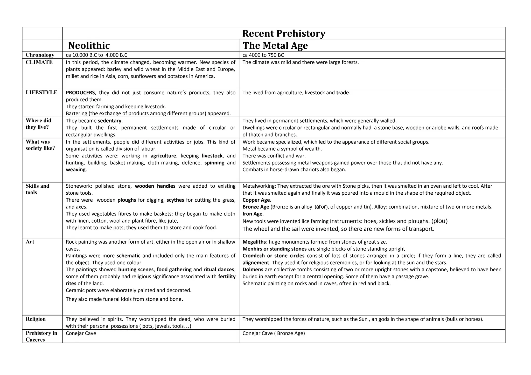 Recent prehistory, chart | DOC