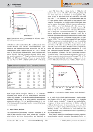 Recent progress in non platinum counter electrode materials for dye sensitized solar cells | PDF