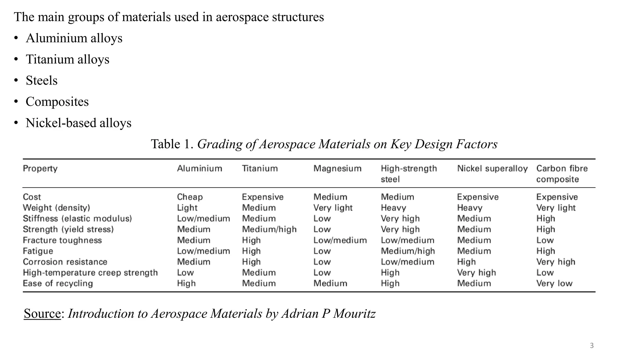 RECENT PROGRESS IN THE DEVELOPMENT OF AEROSPACE MATERIALS.pdf