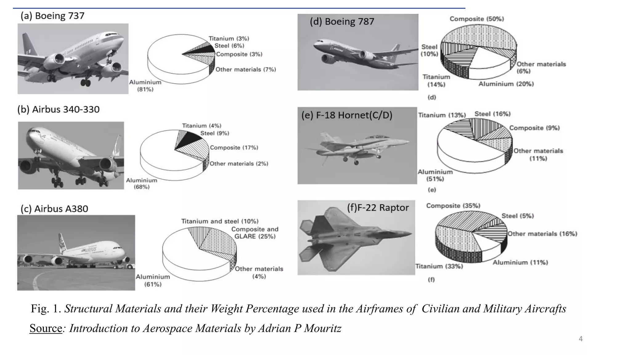 RECENT PROGRESS IN THE DEVELOPMENT OF AEROSPACE MATERIALS.pdf