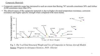 RECENT PROGRESS IN THE DEVELOPMENT OF AEROSPACE MATERIALS.pdf