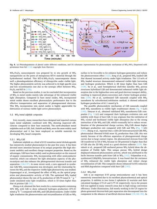 Recent progress in Tungsten disulphide based Photocatalyst for Hydrogen ...