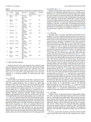 Recent progress in Tungsten disulphide based Photocatalyst for Hydrogen ...