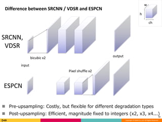 Recent Progress on Single-Image Super-Resolution | PDF