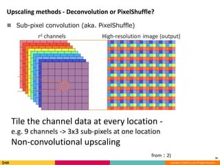 Recent Progress on Single-Image Super-Resolution | PPT