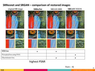 Recent Progress on Single-Image Super-Resolution | PPT