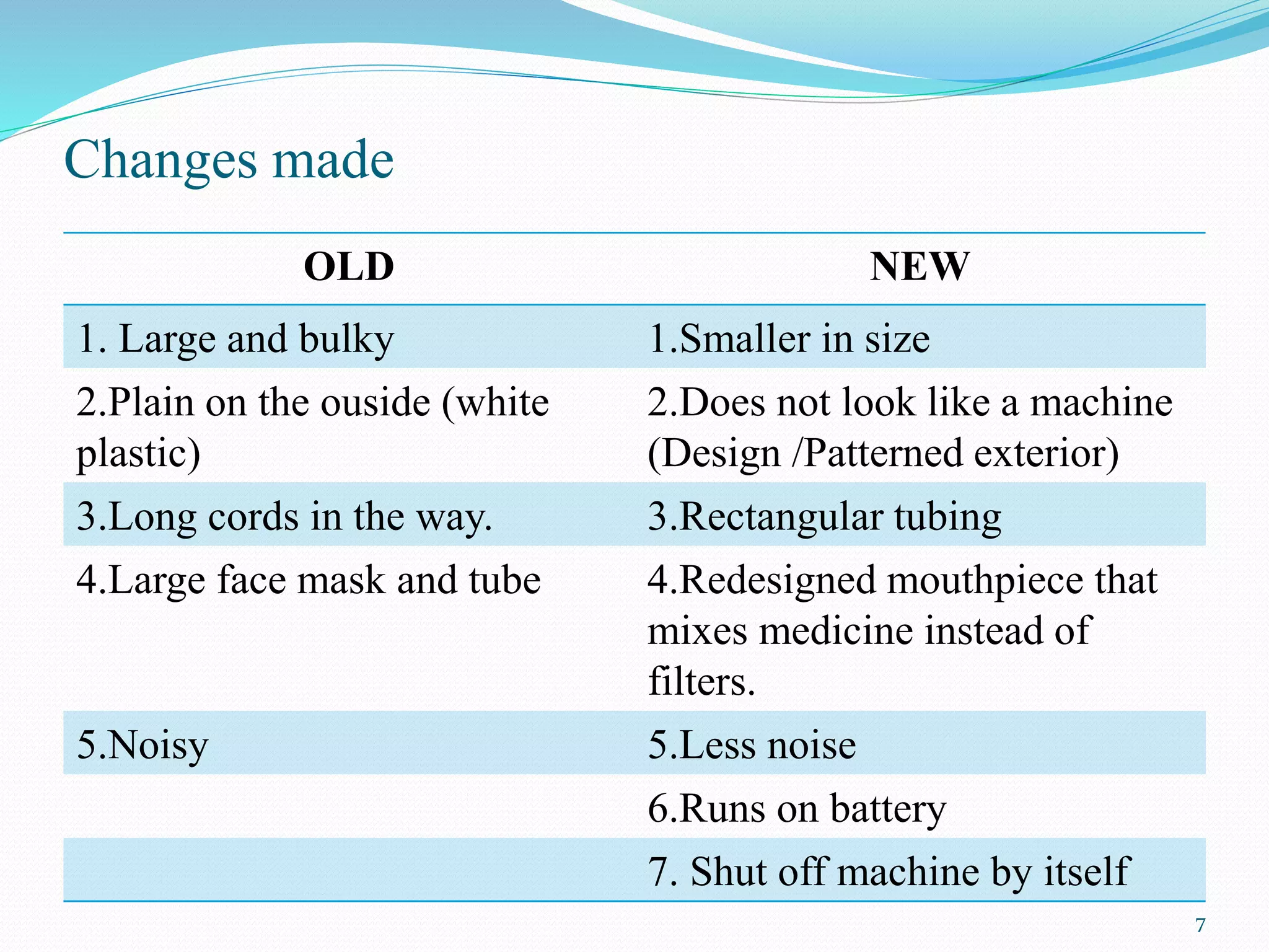 Recent recommendation for nasal nebulization | PPTX