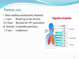 Recent recommendation for nasal nebulization | PPTX