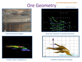 Evolution of Explosives in Mining | PPTX