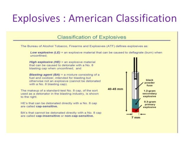 Evolution of Explosives in Mining