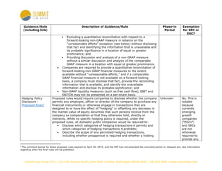 Handy chart of the day: Recent SEC guidance and rules | PPT