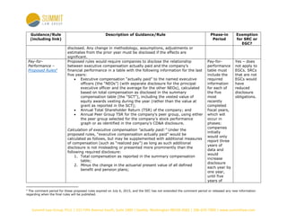 Handy chart of the day: Recent SEC guidance and rules | PPT