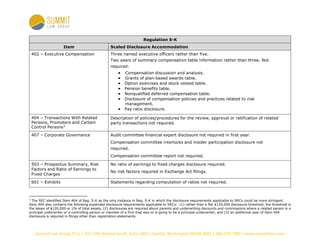 Handy chart of the day: Recent SEC guidance and rules | PPT