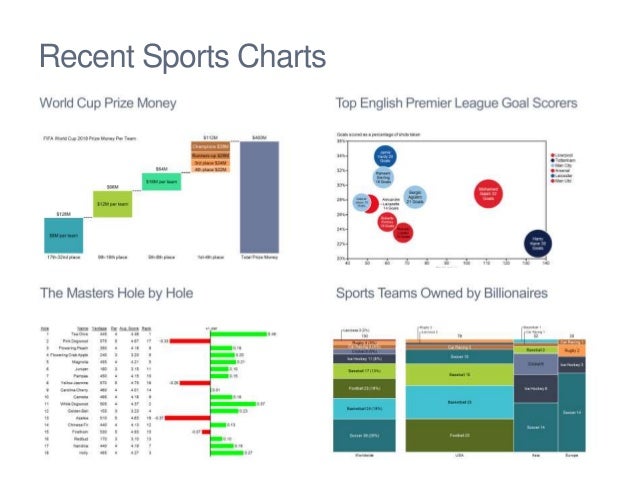 Recent Sports Charts