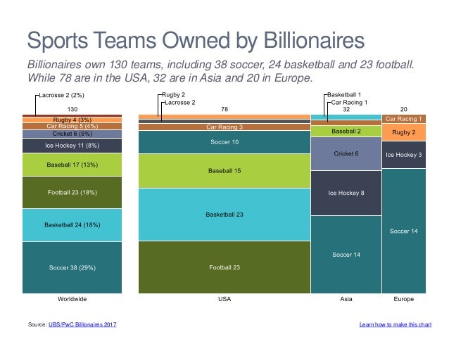 Recent Sports Charts