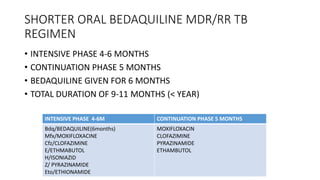 RECENT TB TREATMENT GUIDELINES NTEP | PPTX
