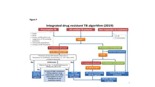 RECENT TB TREATMENT GUIDELINES NTEP | PPTX