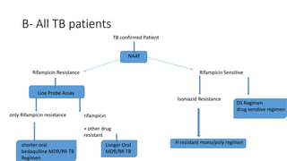 RECENT TB TREATMENT GUIDELINES NTEP | PPTX