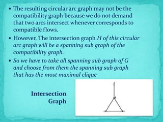 Application of graph theory in Traffic Management | PPT