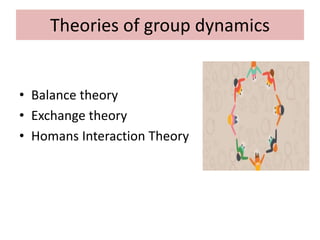 Recent Training Techniques: Team Building and Group Dynamics | PPTX ...
