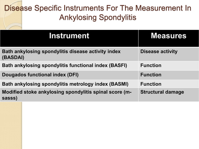 Recent Trend in the management of Ankylosing Spondylitis.pptx