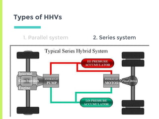 Hydraulic Hybrid vehicles | PDF