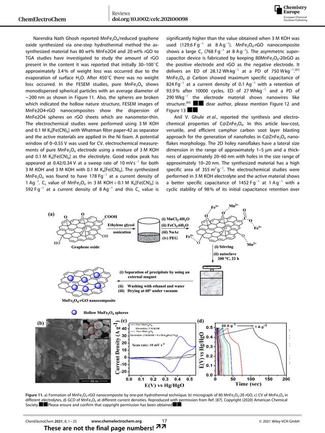 Recent Trends in Bimetallic Oxides and Their Composites as Electrode ...