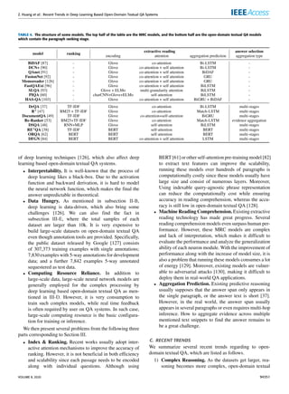 Recent_Trends_in_Deep_Learning_Based_Open-Domain_Textual_Question_Answering_Systems.pdf