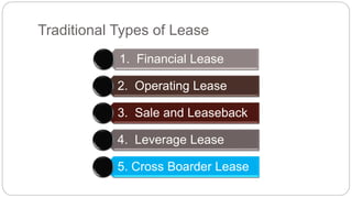 Recent trends in leasing | PPT