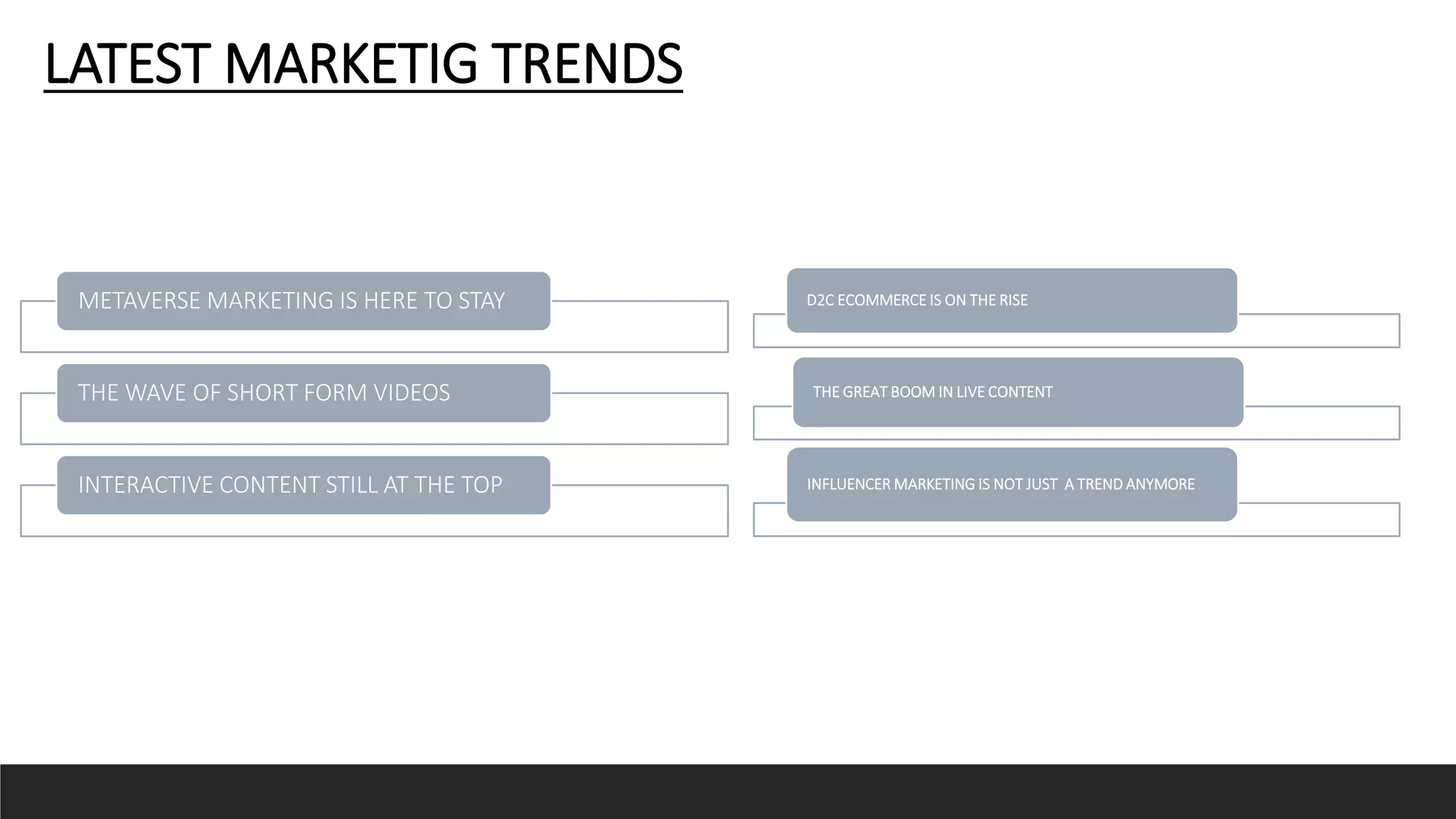 RECENT TRENDS IN MARKETING.pptx