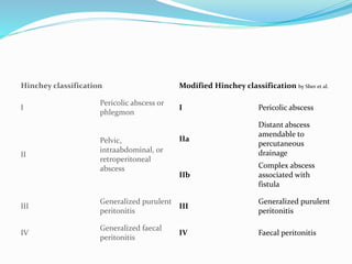 Recent Trials in Diverticulitis | PPT