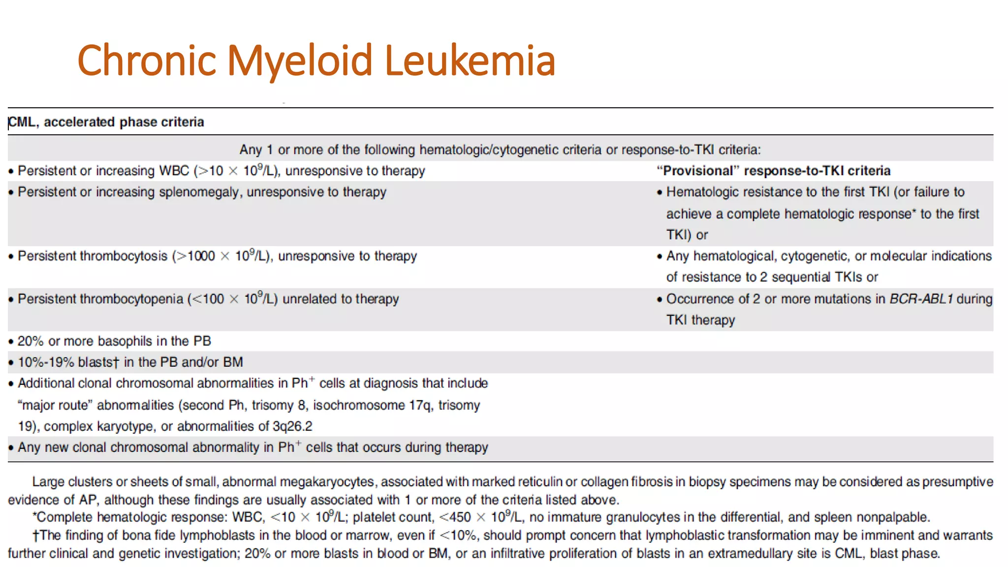 Recent updates in classification of mds and myeloid neoplasm | PPT