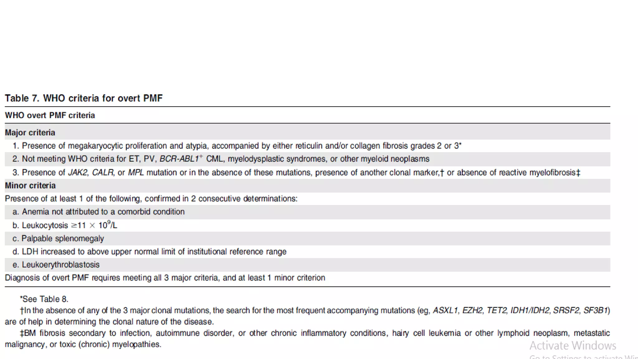 Recent updates in classification of mds and myeloid neoplasm | PPT