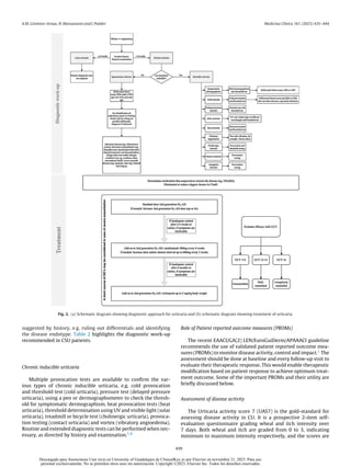 Recent updates in urticaria: management and therapeutic | PDF