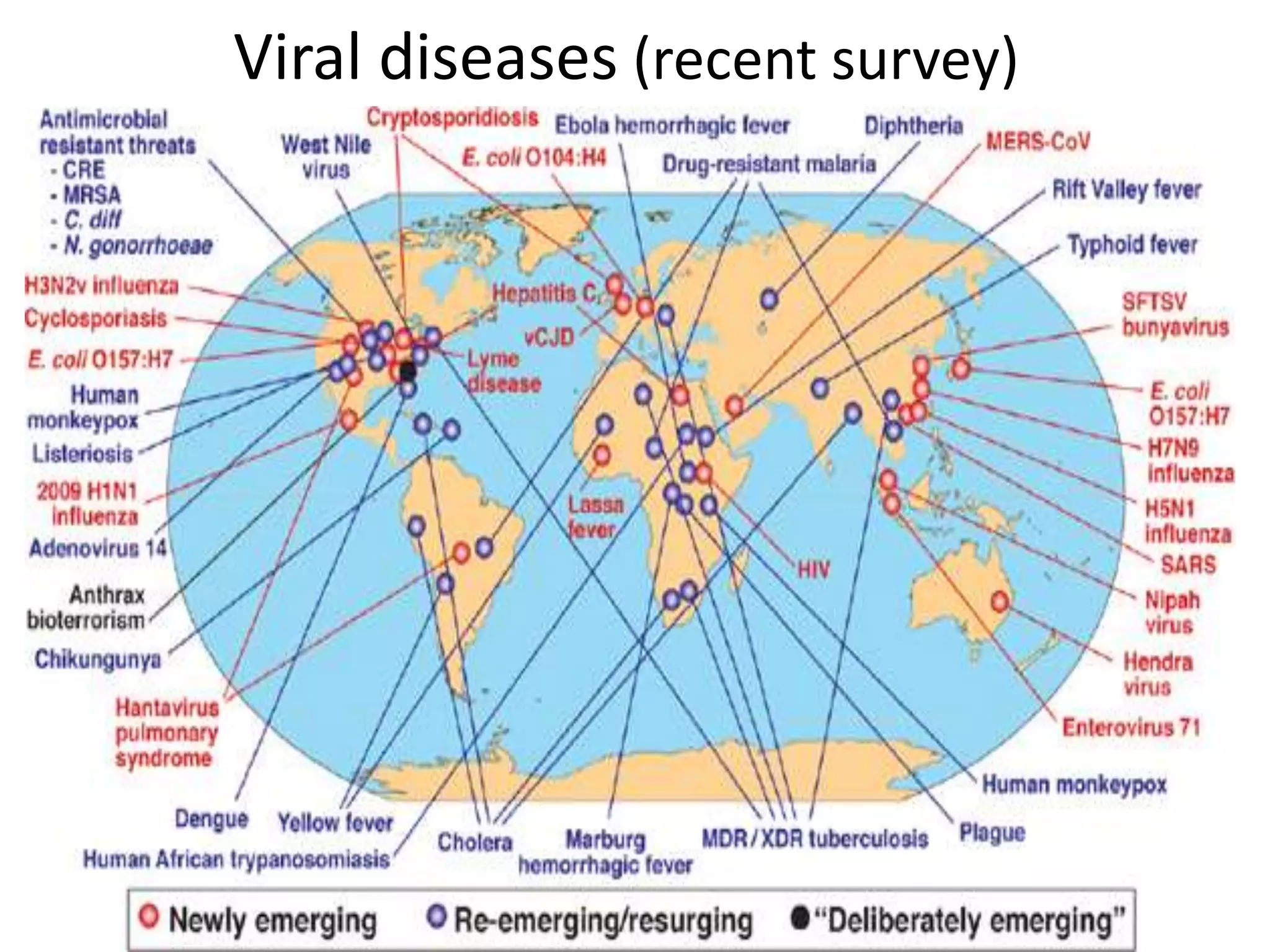 viruses and viral diseases | PPTX